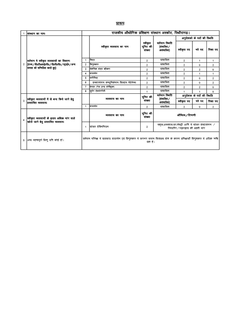 Rationlisation Askote | PDF