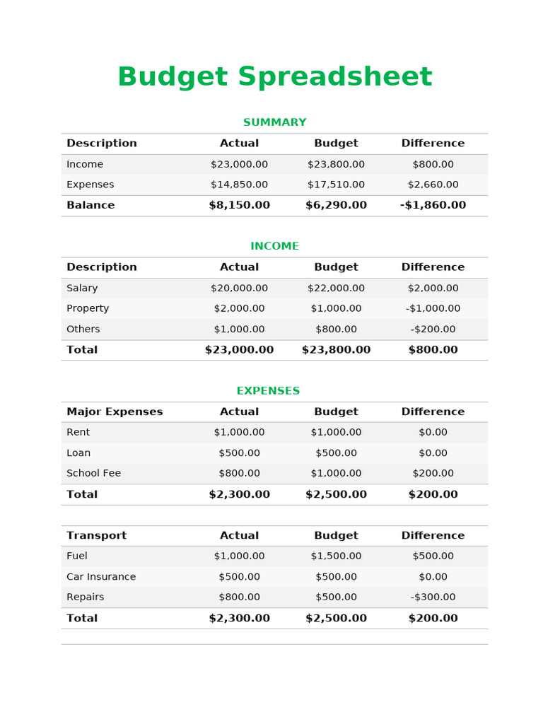 Monthly Budget Overview Spreadsheet | PDF | Economies