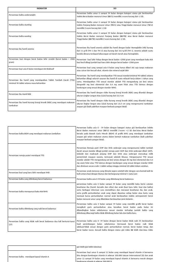 Indikator Status Gizi Balita dan Ibu Hamil | PDF