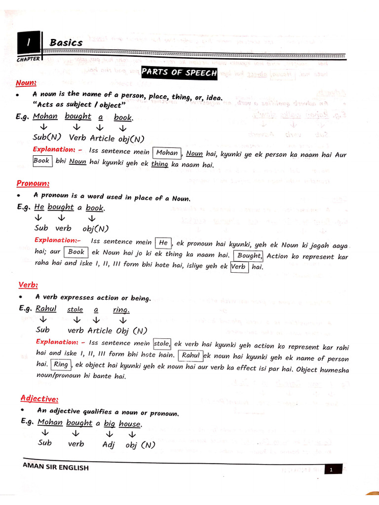 Aman Sir English Grammar Printable Book by Om1857 Removed | PDF
