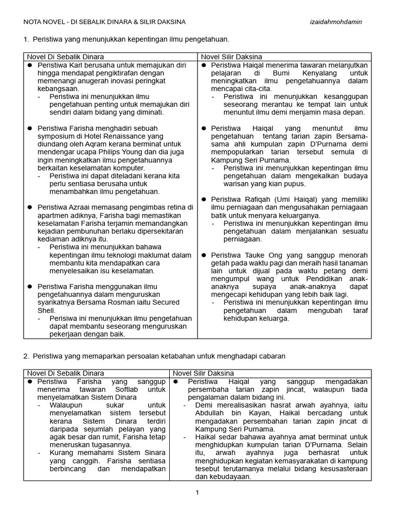 Nota Novel | PDF