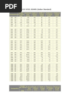 Specific Gravity Table