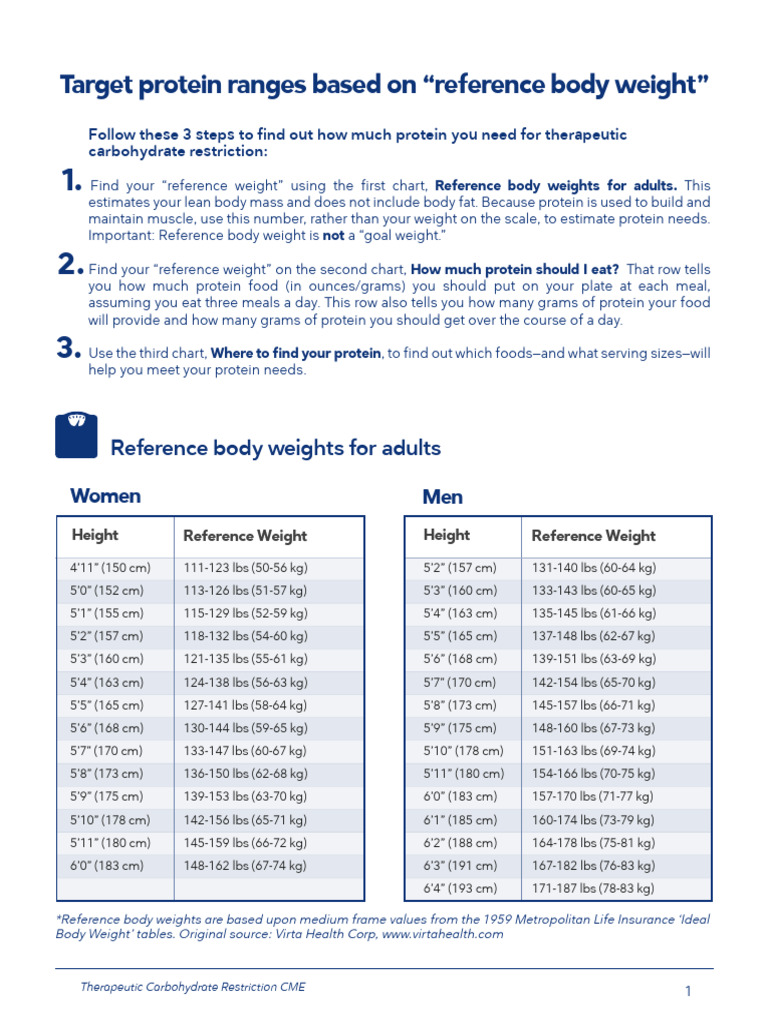 Target Protein Ranges | PDF | Ounce | Soybean