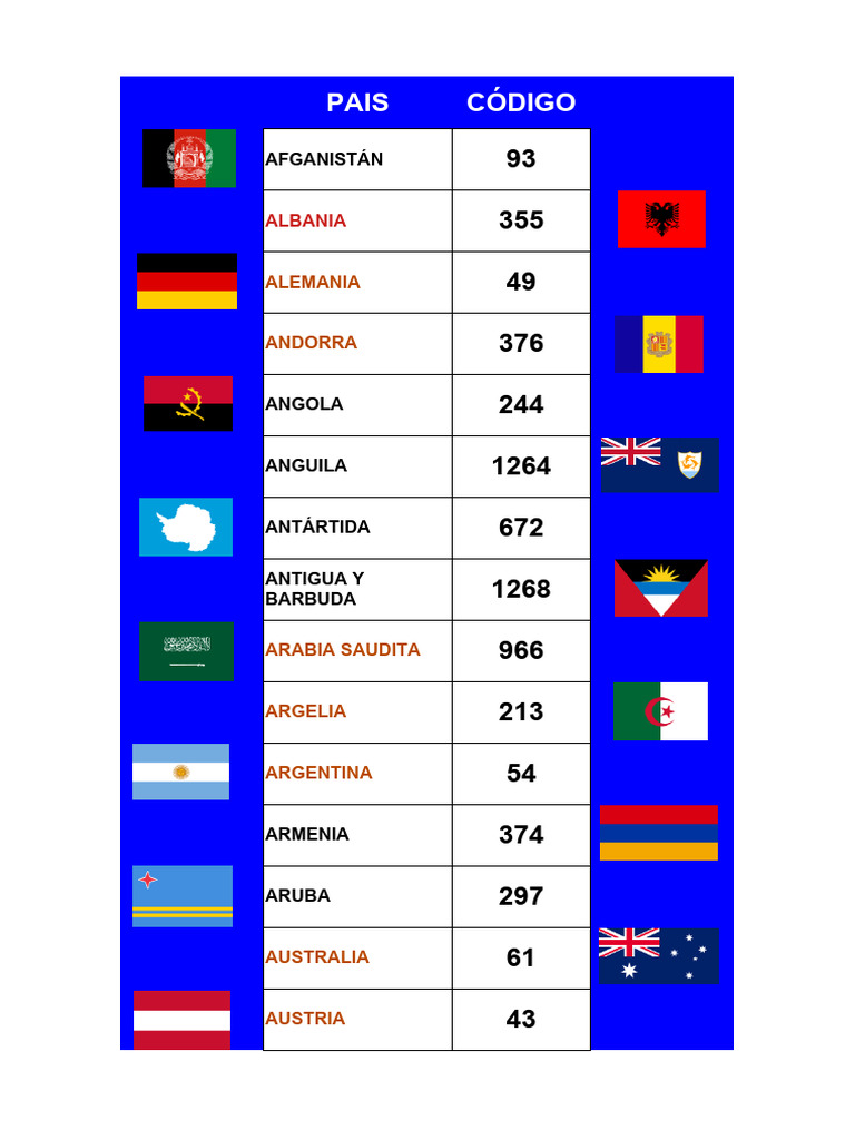 Códigos de Países y Provincias | PDF