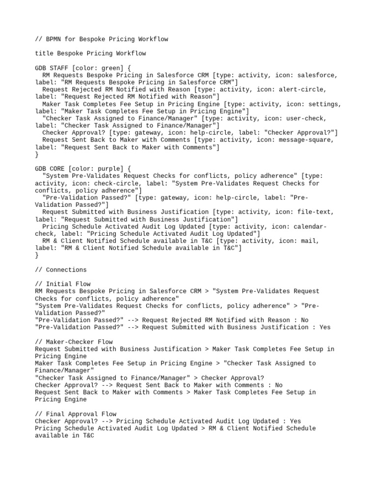 BRD08 SL Maker Checker Approval For Bespoke Pricing | PDF
