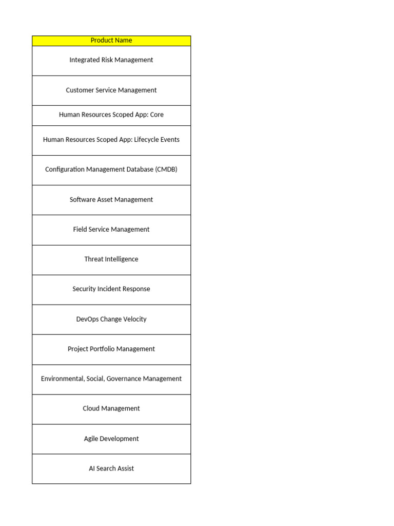 ServiceNow Modules Overview | PDF
