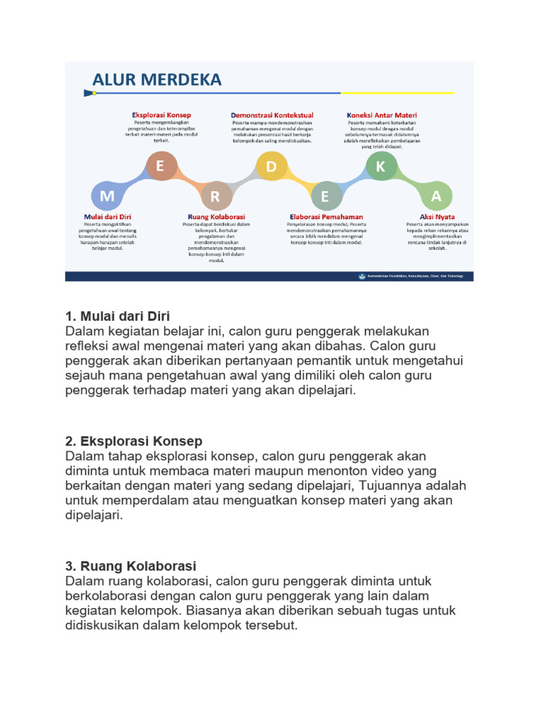 Alur MERDEKA Guru Penggerak | PDF