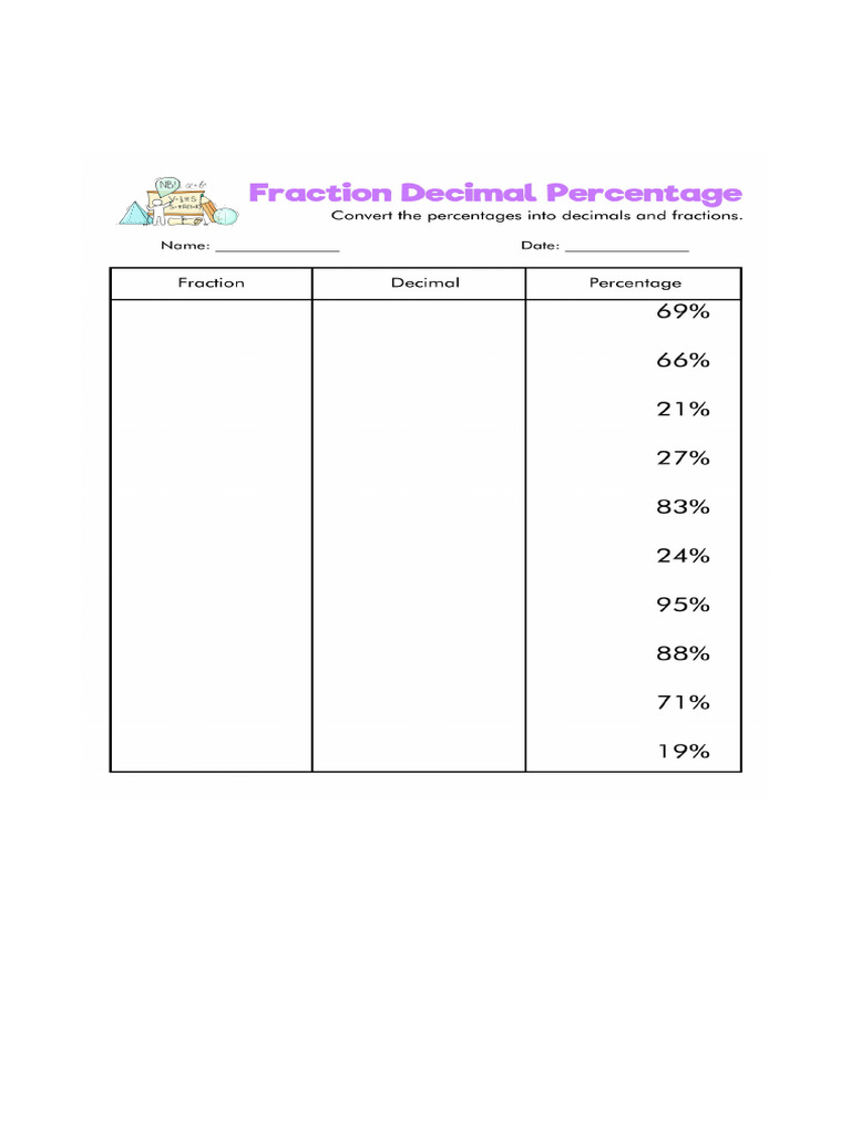 Converting Fraction Decimal Percent Worksheet 684871.Jpg | PDF