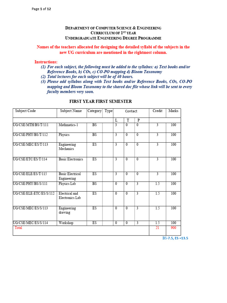 First Year Computer Science Curriculum | PDF | Personal Computers ...