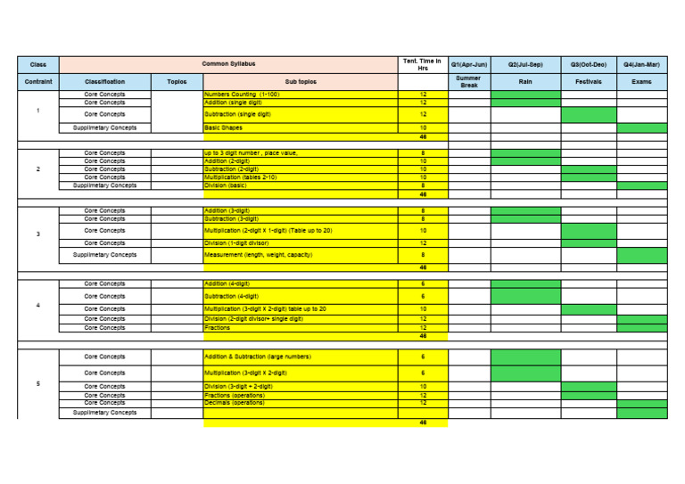 Primary 5 Math Syllabus 2025 | PDF | Multiplication | Discrete Mathematics