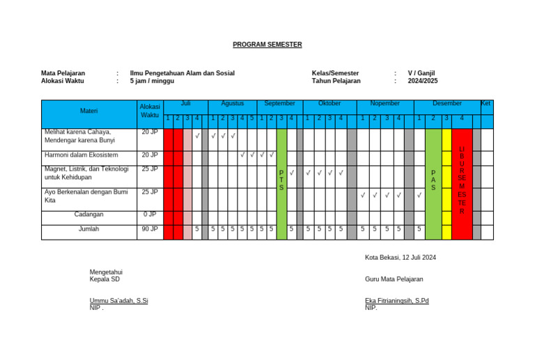 Program Semester IPA dan IPS Kelas V | PDF