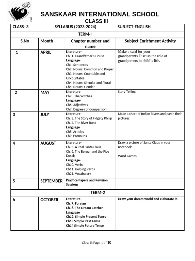 Class 3 English Syllabus 2023-2024 | PDF | Noun | Scratch (Programming ...