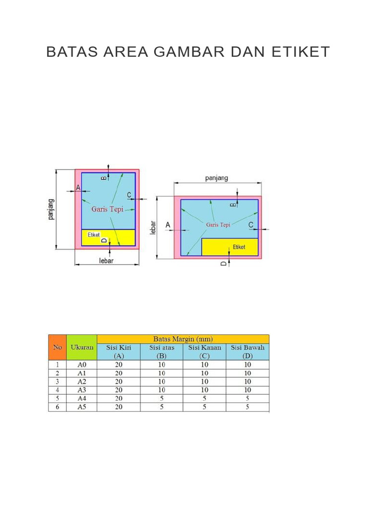Batas Area Gambar dan Etiket Teknik | PDF