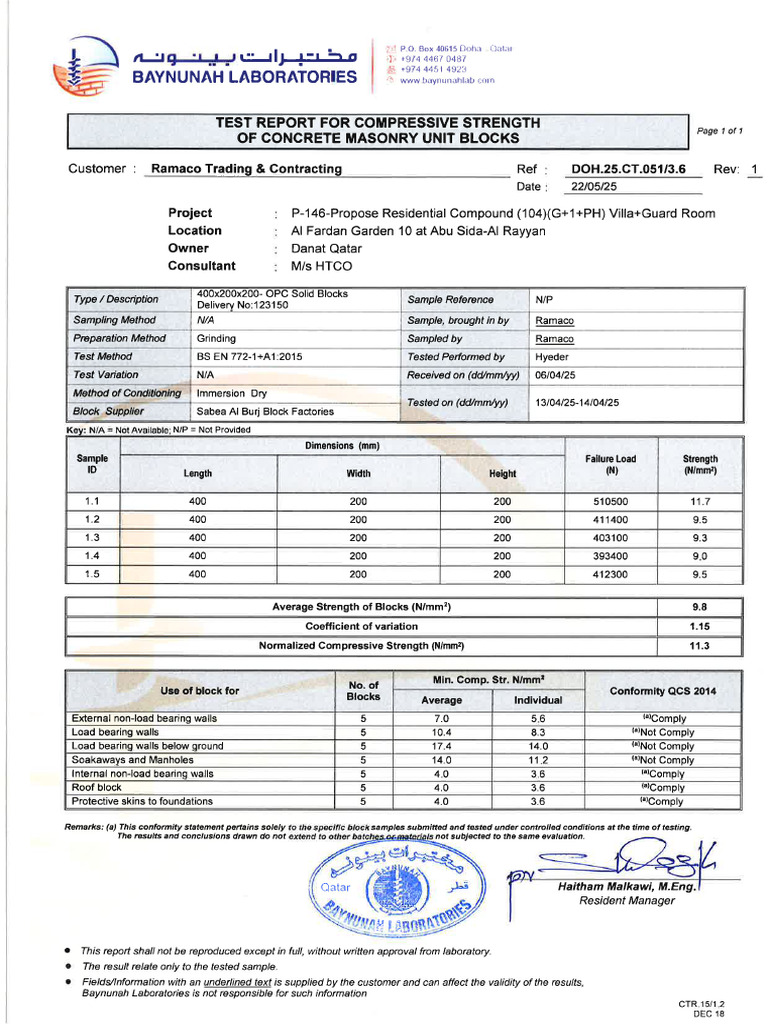 DOH.25.CT.051 3.6 Ramaco P 146 Proposed Residential Compound Abu Sidra ...