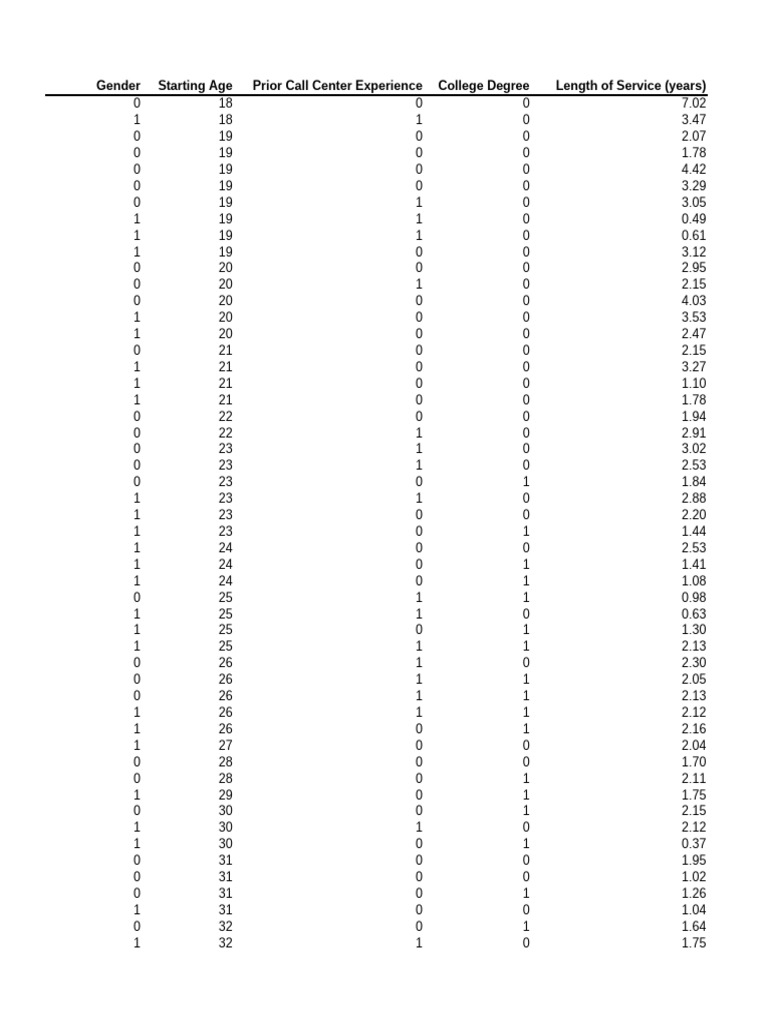 Call Center Data | PDF