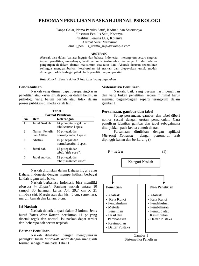 Panduan Penulisan Jurnal Psikologi | PDF