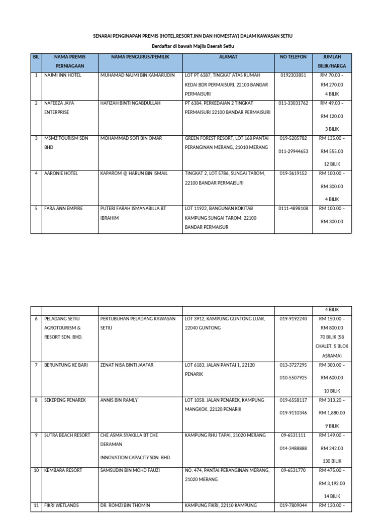 Hotel Dalam Daerah Setiu | PDF