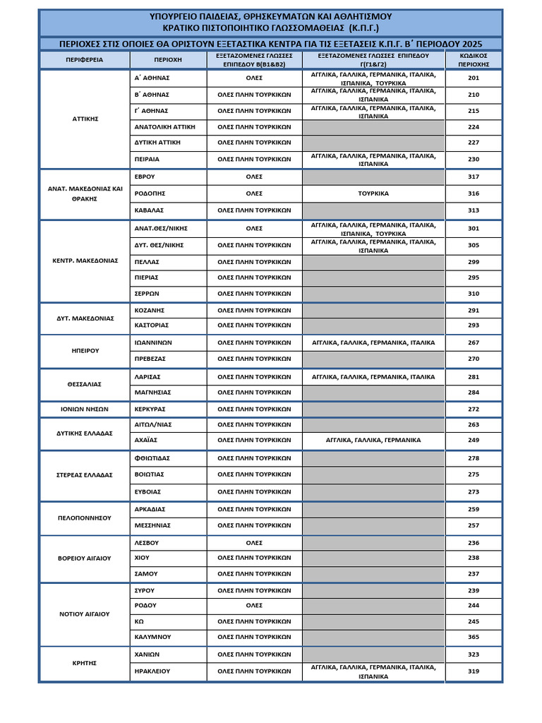 KPG 2025B - ExaminationRegions | PDF