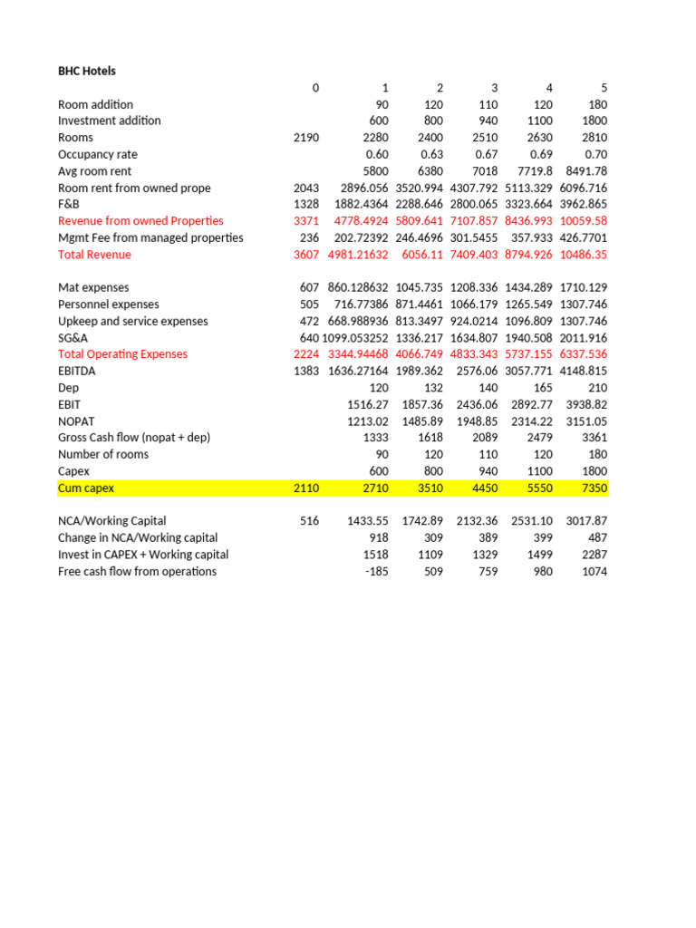 BHC Hotels Forecasting of FCFF Through Revenue and Cost Drivers (1 ...