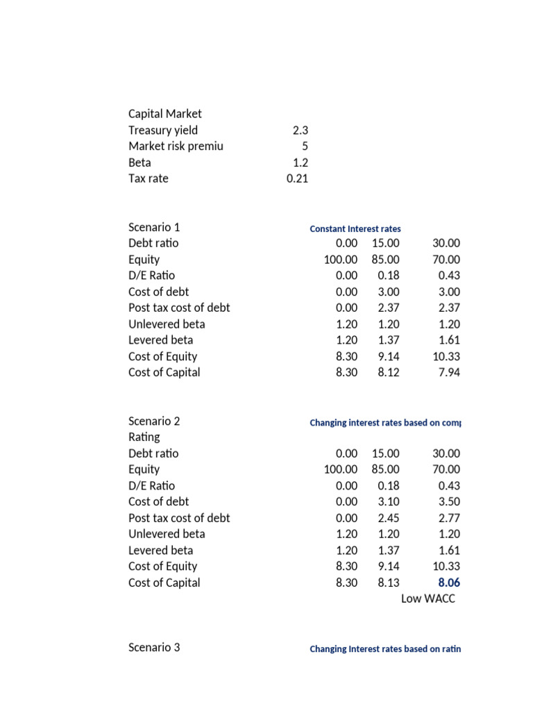 Nexus Capital Strucutre Leverage Analysisn | PDF | Cost Of Capital | Debt