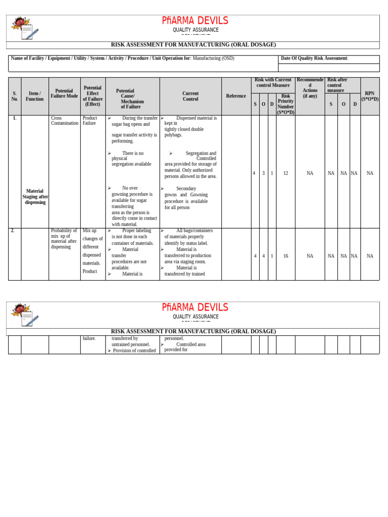 Quality Risk Assessment OSD Manufacturing | PDF | Tablet (Pharmacy ...