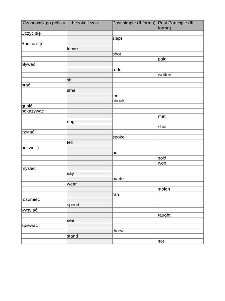 IRREGULARverbs Kartkóweczkagaps | PDF