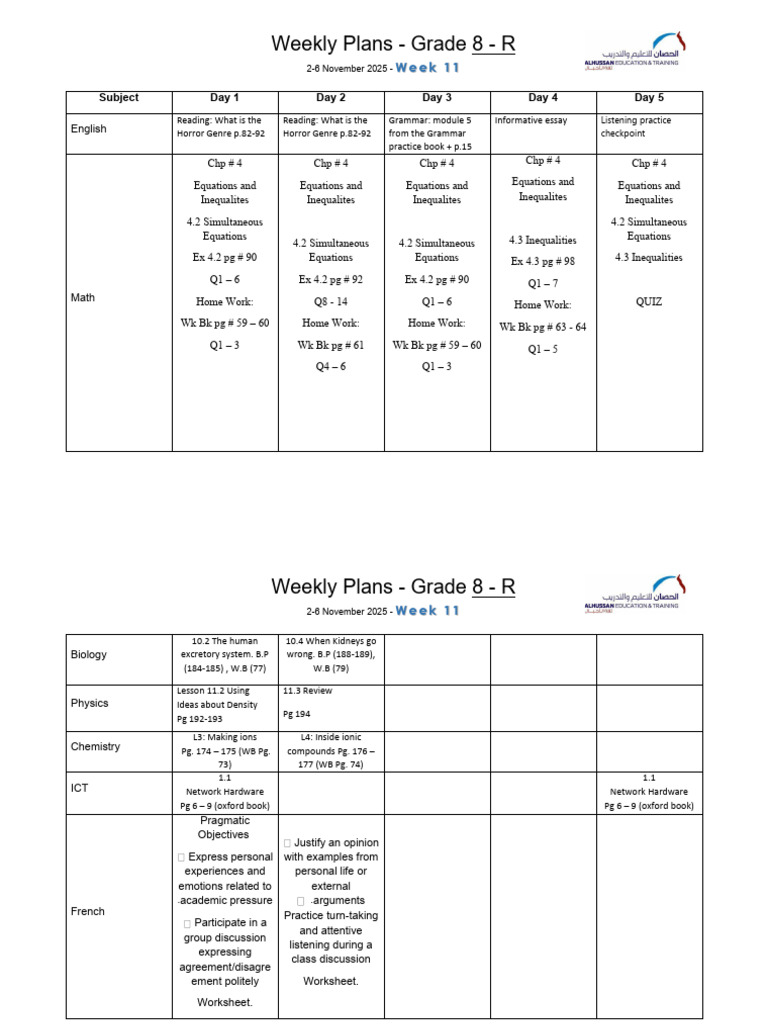 Weekly Plans Grade 8-R 7 | PDF