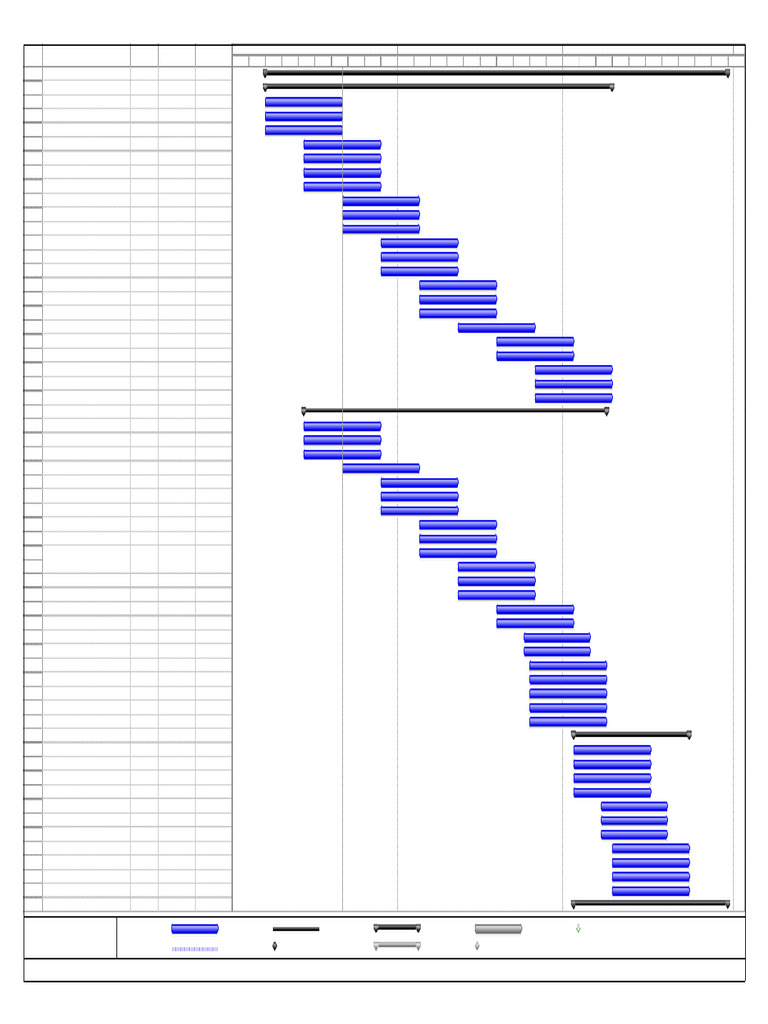 Project Timeline for Material Delivery | PDF
