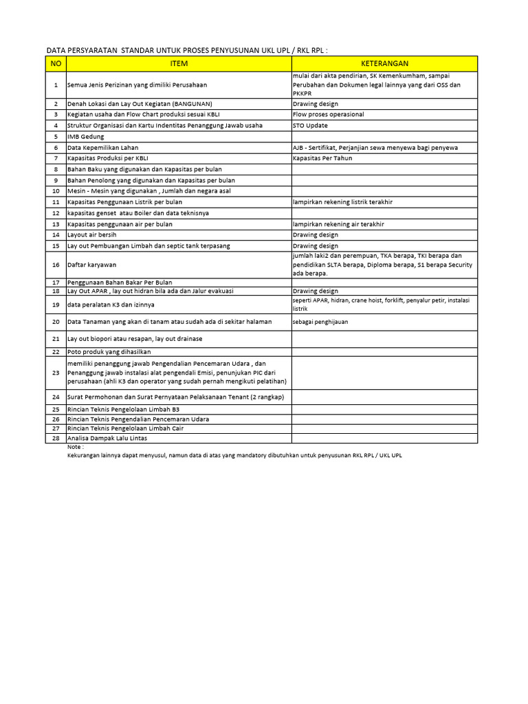 Cek List Ukl Upl - RKL Rpl-1 | PDF