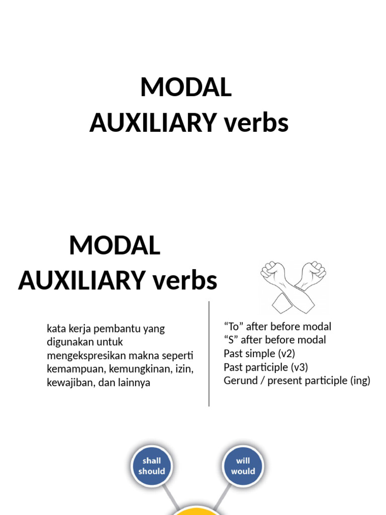 Understanding Modal Auxiliary Verbs | PDF