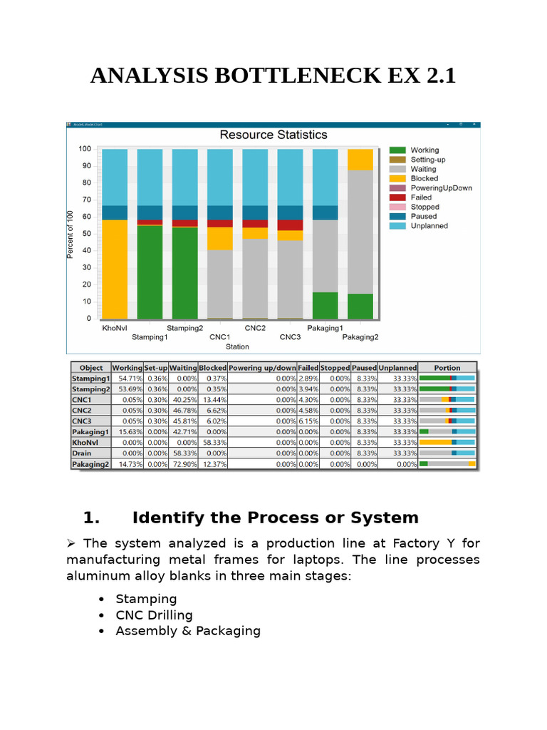Production Line Bottleneck Analysis | PDF | Secondary Sector Of The ...