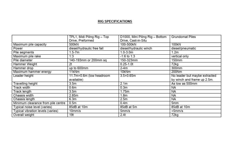 Rig Specs | PDF