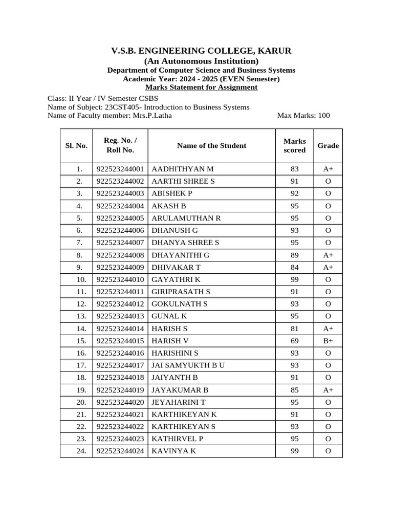 IBS - Assignment - II CSBS - GRADE | PDF | Chess Theory | Chess