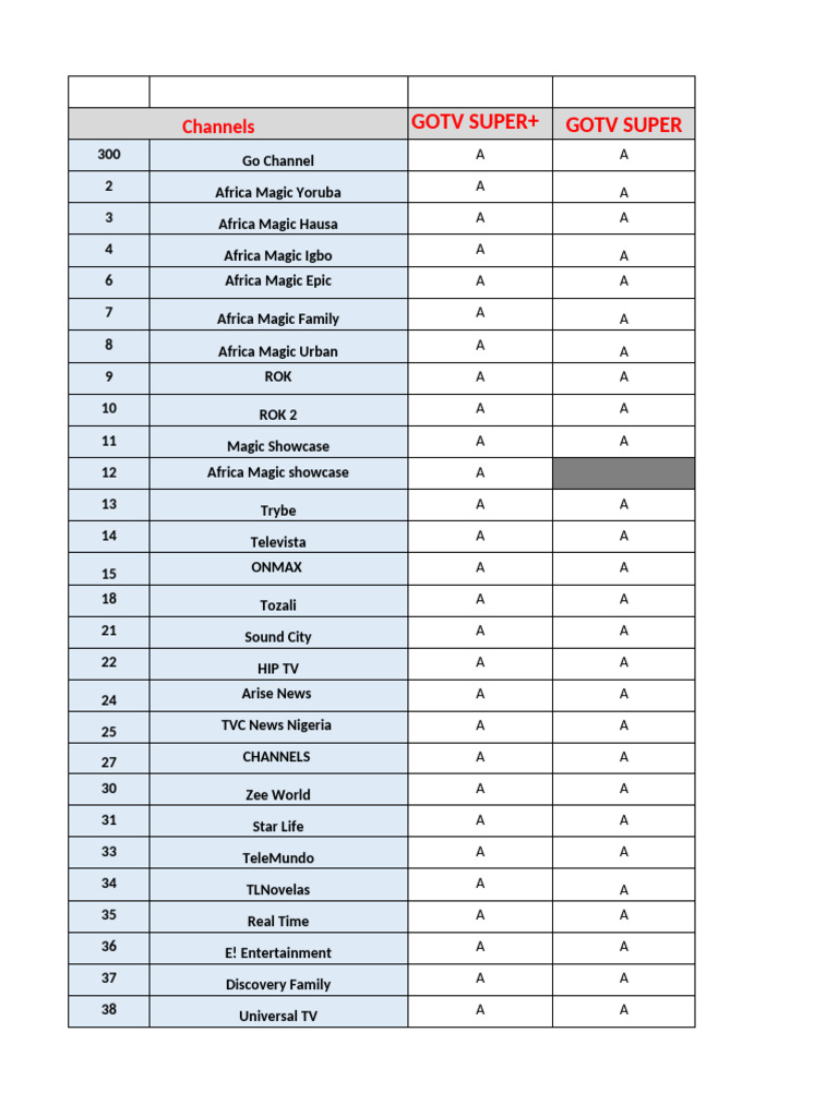 GOTV Channel Listings Overview | PDF | Television | Broadcasting