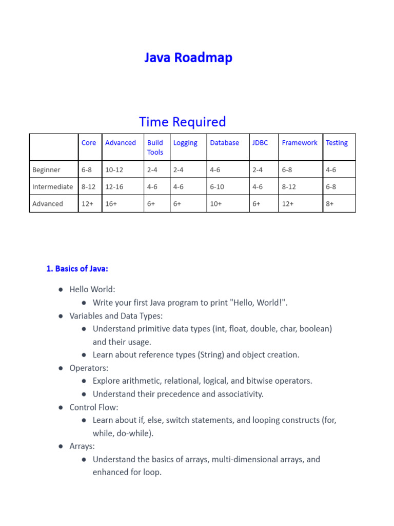 Complete Roadmap For Java Developers | PDF | Spring Framework | Software Engineering