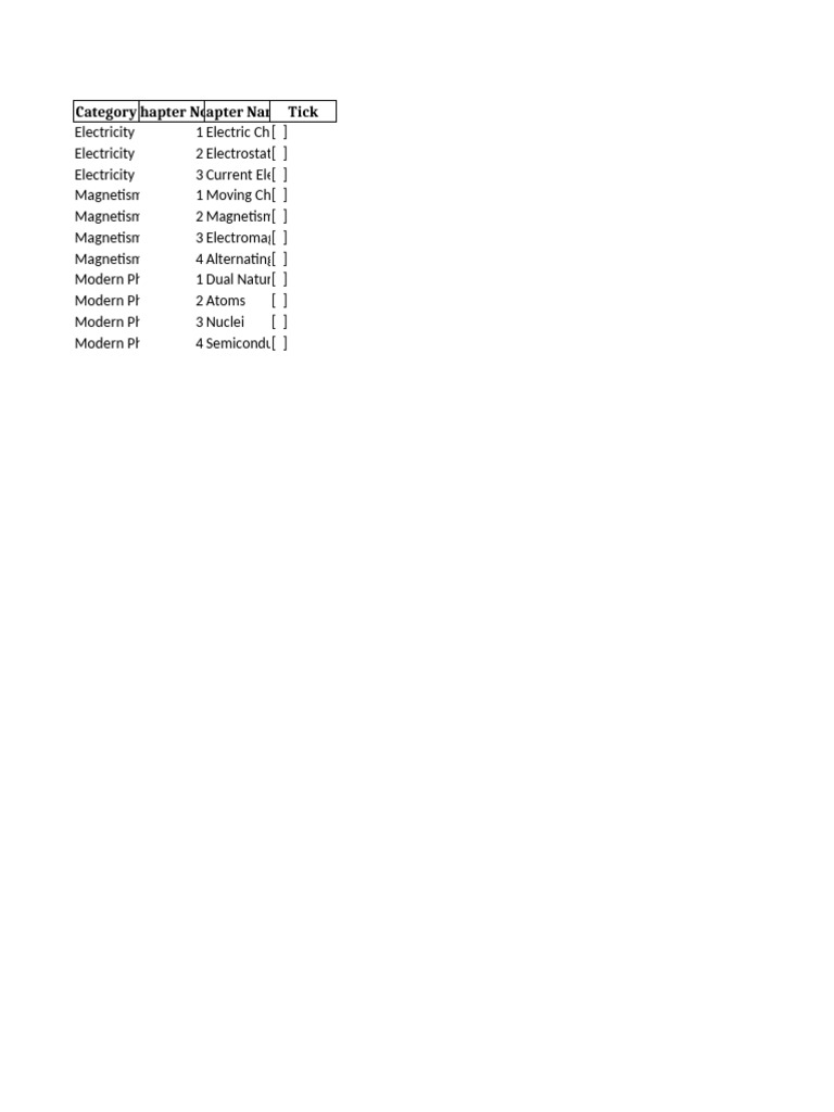 Physics NCERT 2026 Grouped Chapters | PDF