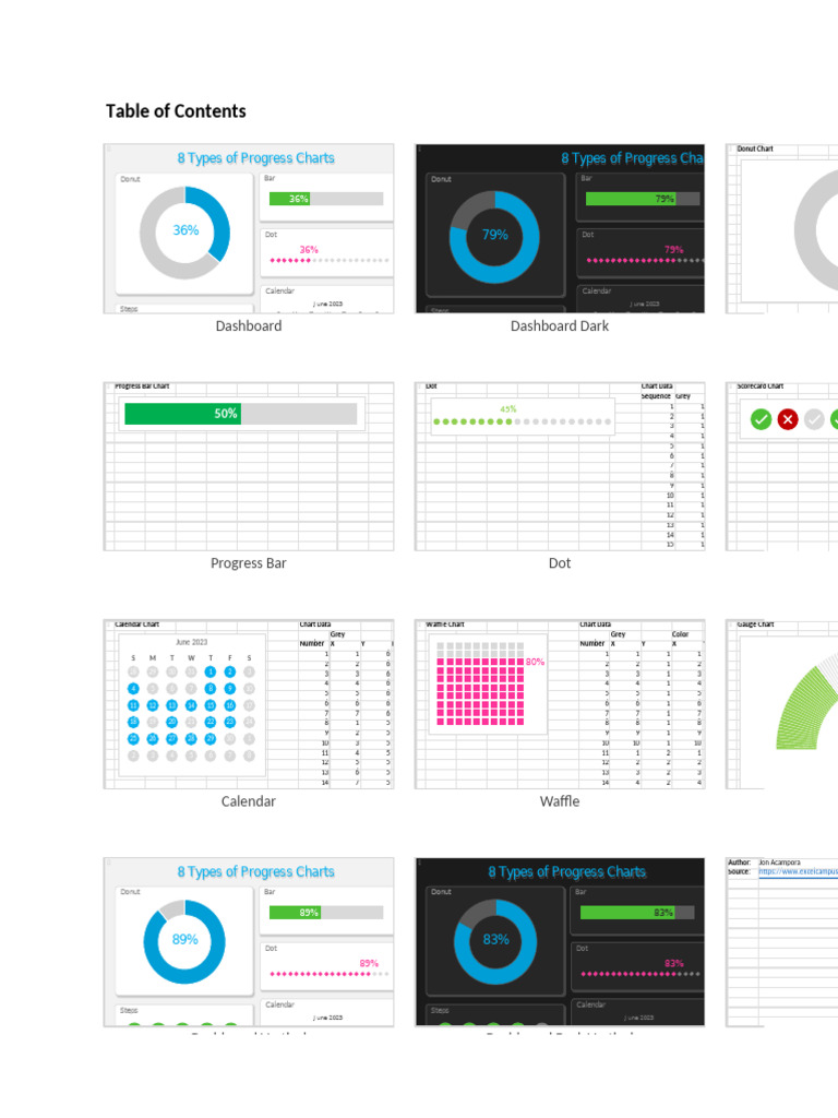8 Types of Progress Charts Gauge Chart Explained Updated FINAL | PDF ...