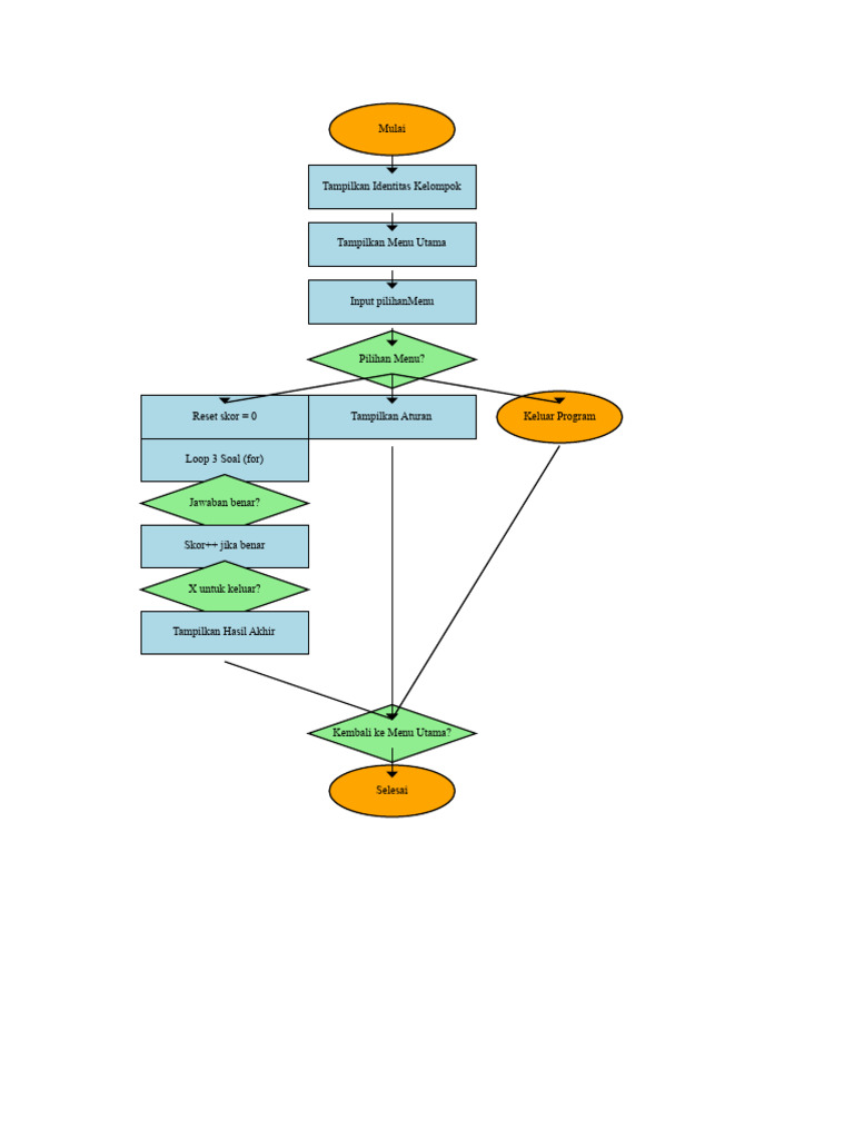 Flowchart Quiz | PDF