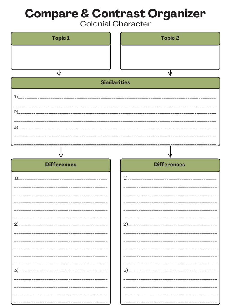 Compare & Contrast Essay Organizer Worksheet in Green Illustrative ...