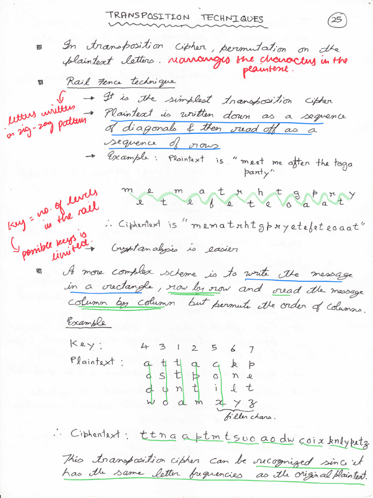 CNS - Unit 1 - Set 2 | PDF