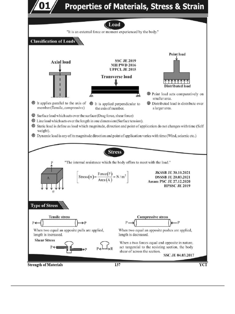 Strength of Materials: Key Concepts & Questions | PDF | Bending | Beam ...