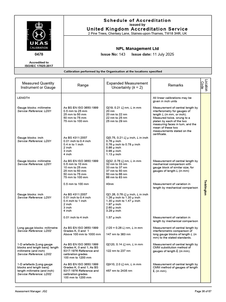 ISO/IEC 17025 Calibration Schedule | PDF | Inch | Calibration