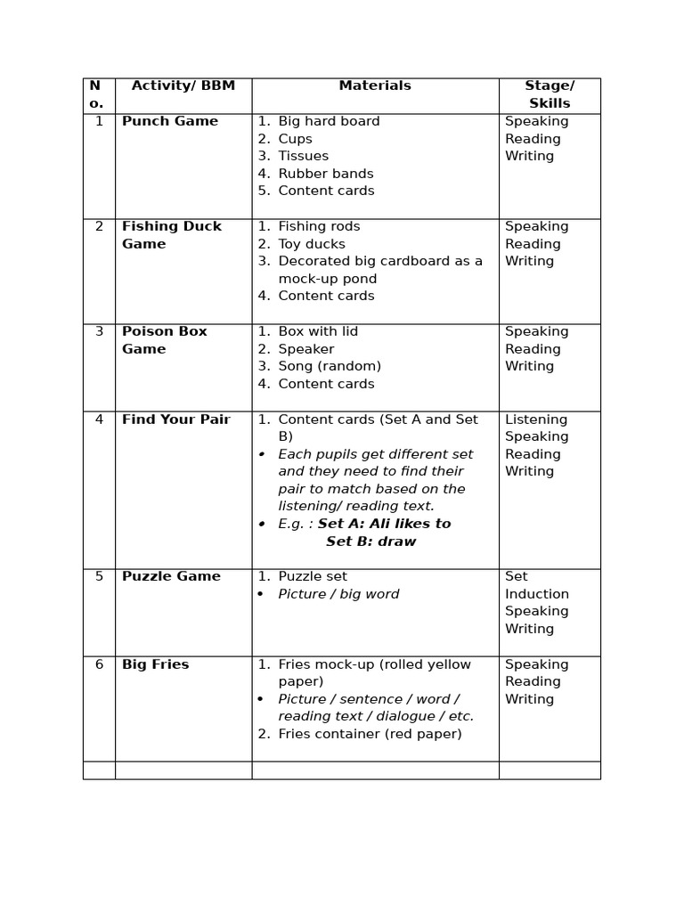 Activity Brainstorming | PDF