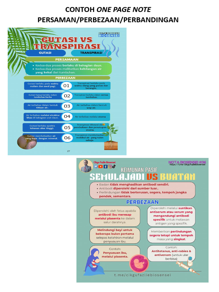 Contoh One Page Note Persaman | PDF
