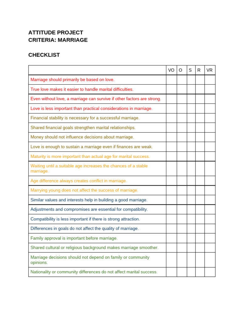 Marriage Checklist | PDF