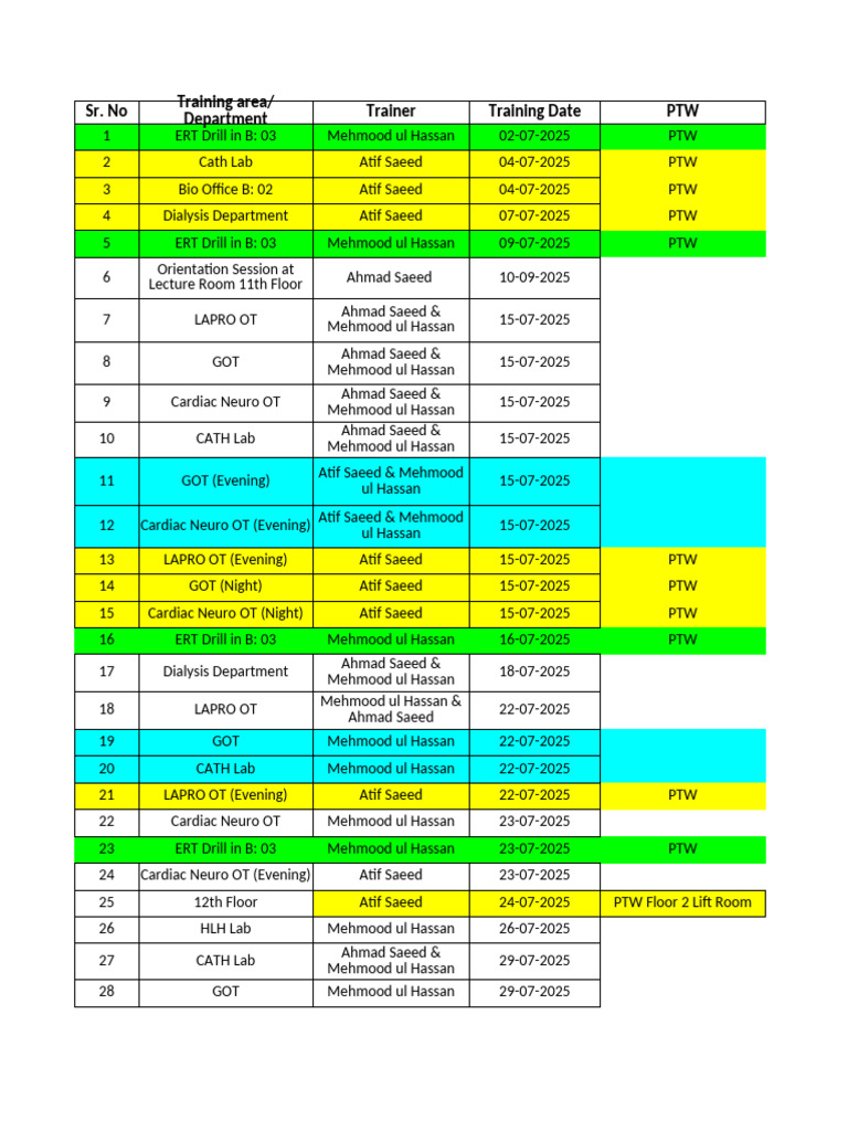 July-September 2025 Fire Safety Trainings Record | PDF