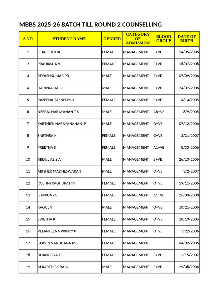 2025 Batch MBBS Students Details | PDF | Cinema Of India