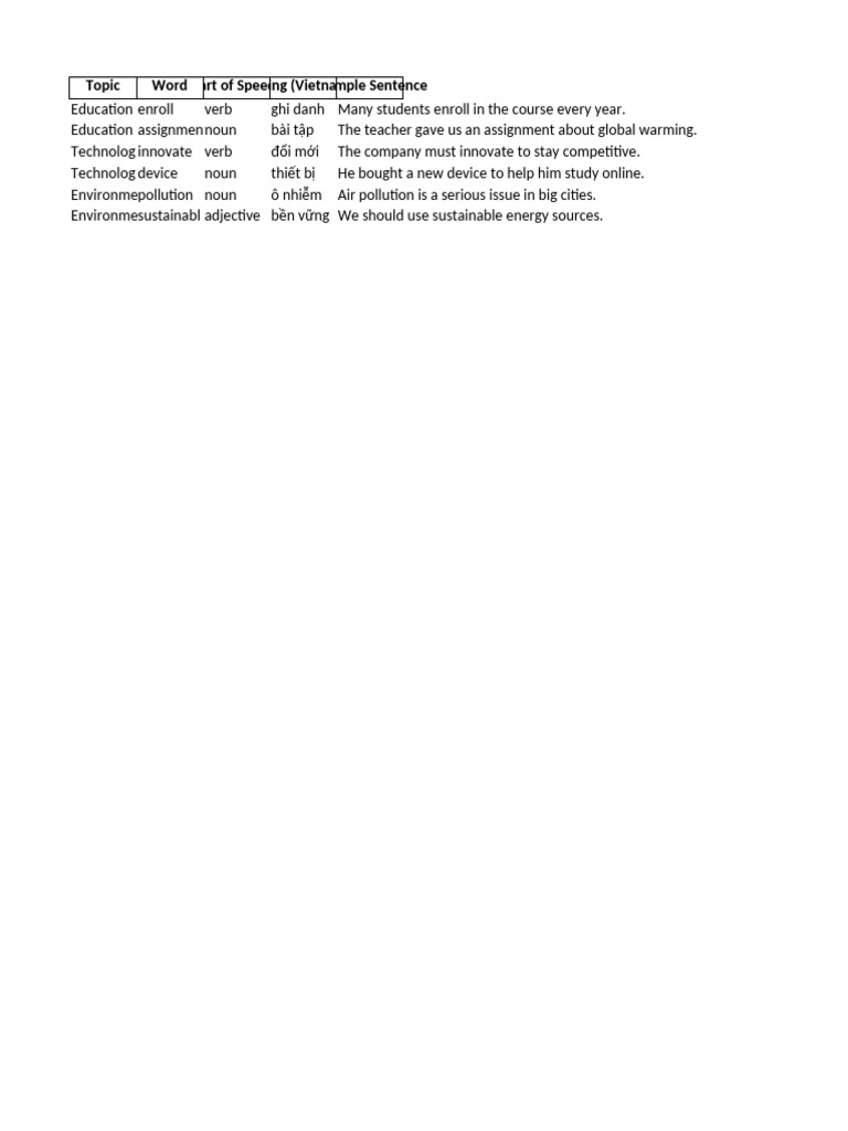 Vocabulary by Topic | PDF
