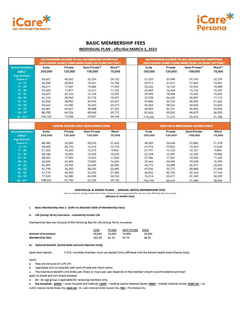 iCare Rates and Membership Fees 2023 | PDF
