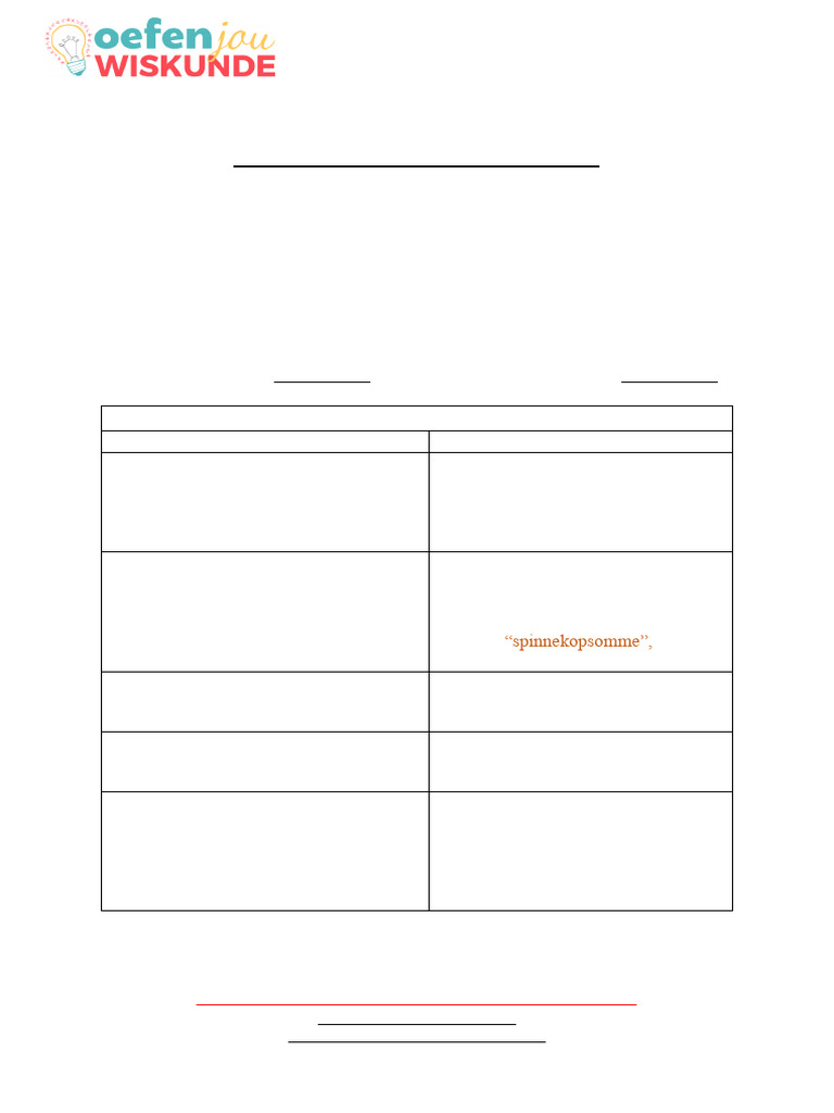 WISKUNDE Wenke Vir Ouers Hersiening Formules Verduidelikings | PDF